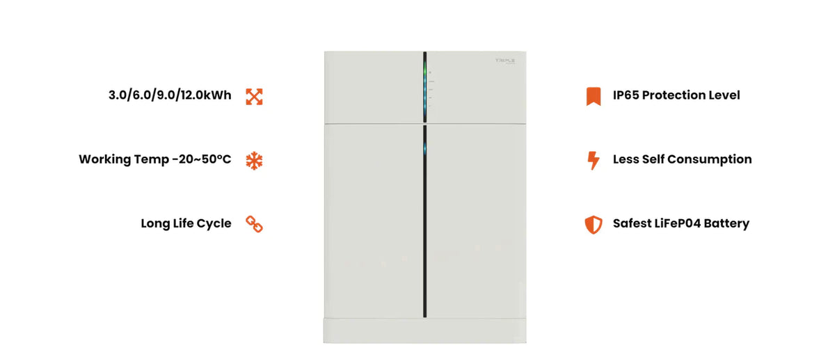 Solax X1 Hybrid 6.0D + TP3.0kw complete kit – Solarika.co.uk